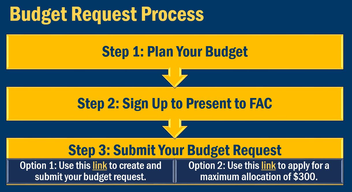 Budget Request Process & Timeline | Oregon Tech